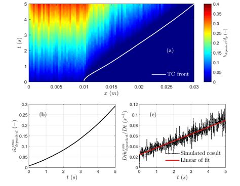 A Temporal And Spatial Distribution Of Average Deposition Thickness