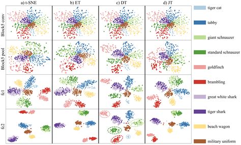Joint T Sne For Comparable Projections Of Multiple High Dimensional