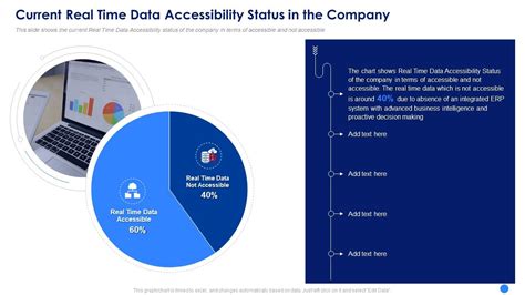 Erp System Framework Implementation Real Time Data Accessibility Status In The Company