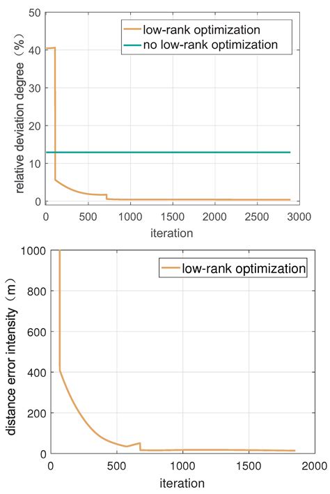 topology perception and relative positioning of uav swarm formation