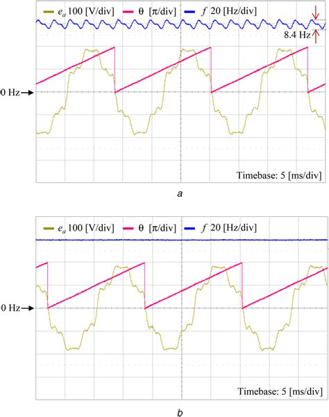 Comparative Experimental Results For Frequency Detection Under Download Scientific Diagram