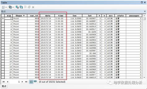 Arcgis时间滑块实现车辆轨迹动态展示（转载）arcmap105绘制车辆轨迹 Csdn博客