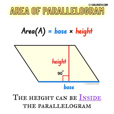 Area Of Parallelogram Chilimath
