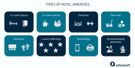 Hotel Amenities How To Choose Track And Manage