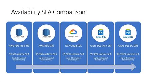 Zone Redundancy In Azure Sql Managed Instance Youtube