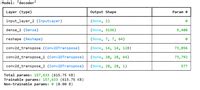 Variational AutoEncoders - GeeksforGeeks