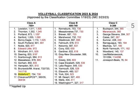 Mpa Classification Approved Through 2025 Eastern Maine Sports