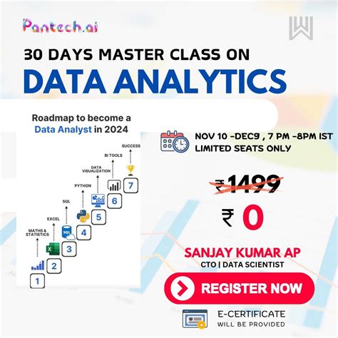 Hari Pavan On Linkedin Dataanalytics Machinelearning Ai