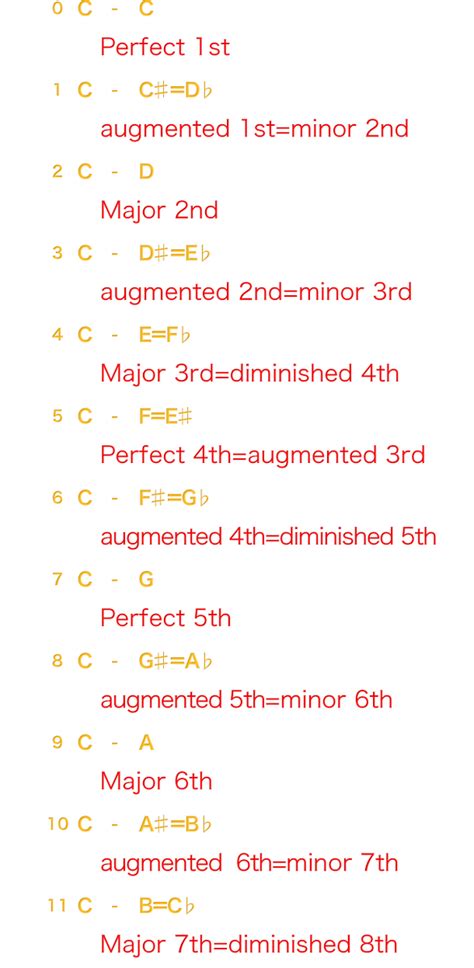 Interval Real Guitar Concept
