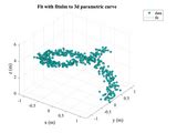 Fit Dparametriccurve File Exchange Matlab Central