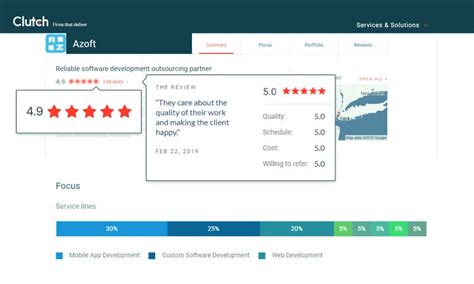 How To Choose A Software Development Company Checklist Azoft