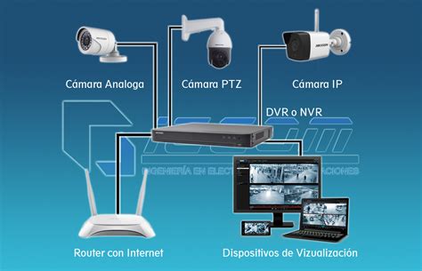 Cctv Iecom