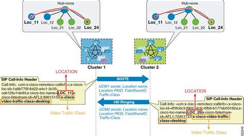 Cisco Collaboration System X Solution Reference Network Designs SRND Call Admission