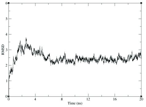 Root Mean Square Deviation Rmsd Of Generated Homology Sampled During Download Scientific