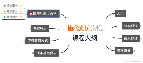 rabbitmq下载安装（linux centos8版本 rabbitmq3 8 26 erlang24 0 6） csdn博客