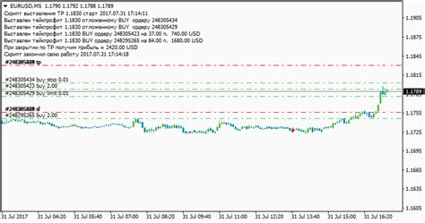 Скачать бесплатно скрипт Скрипты выставления стопа и профита мышью от Cmillion для