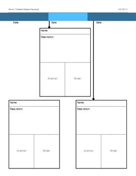 Atomic Theory Timeline Presentations Atomic Models TpT