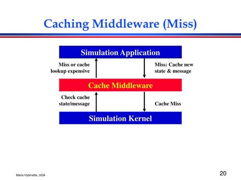 Ppt Towards Adaptive Caching For Parallel And Distributed Simulation