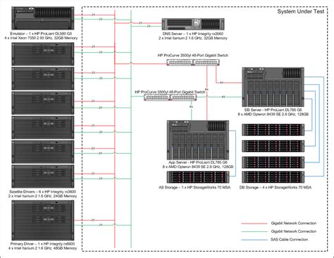 specjappserver2004 result oracle weblogic server standard edition