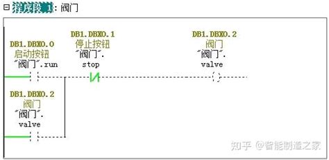 基于西门子软plc的虚拟scada工控系统搭建及s7协议解析 知乎
