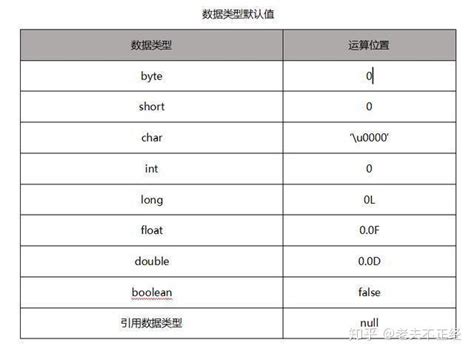 Java 数组、多维数组,动态、静态初始化,数组jvm内存模型分析 知乎 Java 数组、多维数组,动态、静态初始化,数组jvm内存模型分析 知乎