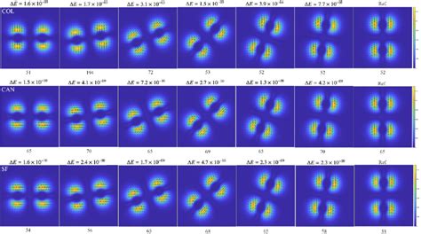 Spatial Distribution Of Electronic Magnetization For The I 2 Molecule