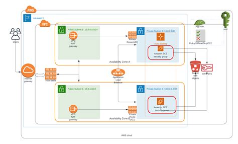 github layor2257 deploy a high availaibility web app using cloud