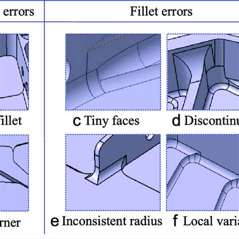 Cad Model Errors Classification Download Scientific Diagram