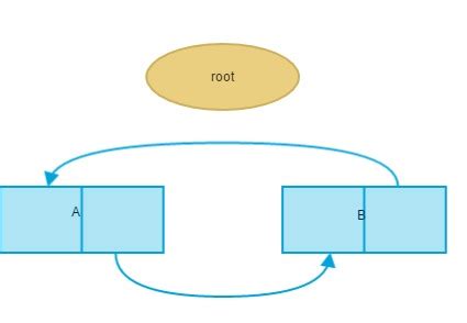 Python中的垃圾回收机制 FooFish