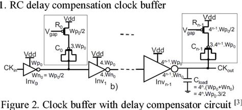 figure 1 from low voltage adaptive delay clock buffer design semantic