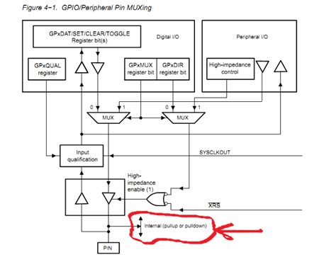 tms320f2812 problem gpio port b c2000 microcontrollers forum c2000