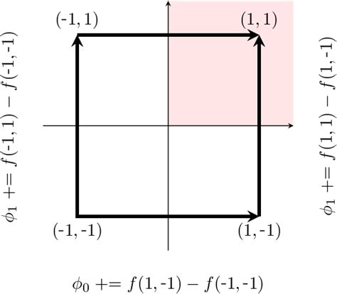 Figure 1 From Understanding Interventional Treeshap How And Why It Works Semantic Scholar