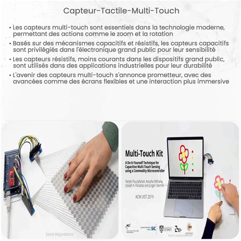 Capteur Tactile Multi Touch Comment ça Marche Application Et Avantages