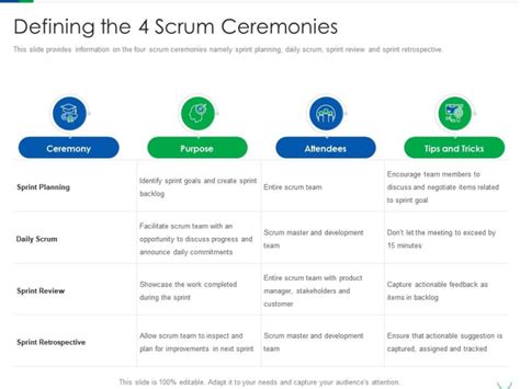 Agile Terminologies Mudassir Iqbal