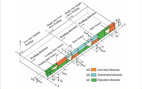 Schematic Representation Of Analytically Estimated Volumetric Heat