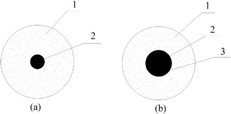 Diffusion Exudation Circle Test Diagram 1 Filter Paper 2 Composite Download Scientific