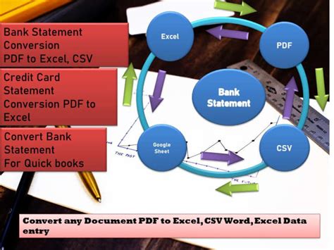 Convert Bank Statement Pdf To Excel Csv Google Sheet By Younusiqbal Fiverr