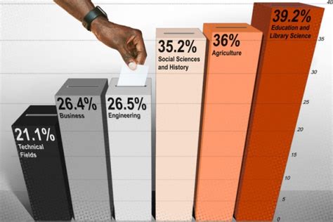 Professors Work To Increase Low Stem Student Voting Rates