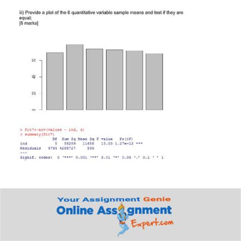 Multivariate Statistics Assignment Help In Australia Upto 50 Off