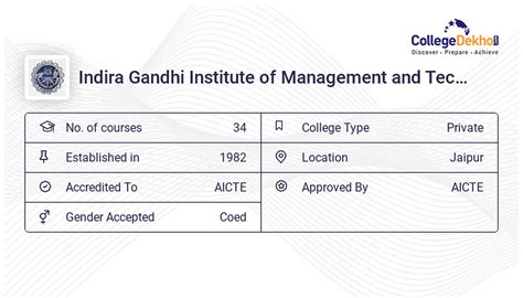 Btech In Chemical Engineering At Indira Gandhi Institute Of