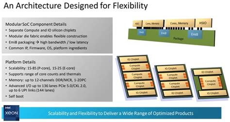 Intel Details Sierra Forest Many Core Xeons For Maximum Core Density In The Cloud HotHardware