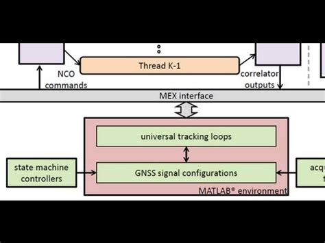 Gnss Sdr Toolbox For Matlab Hresaelectric