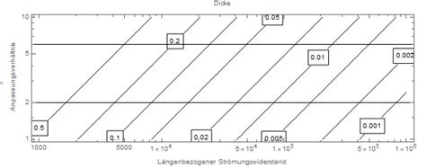 Plotting How Can I Put Contour Labels Of Contour Plot Around The
