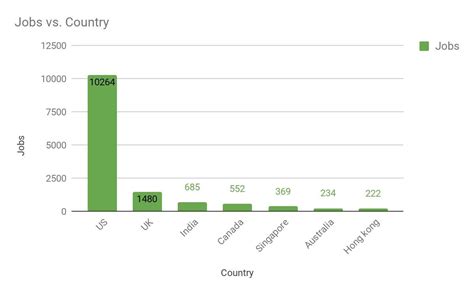Quantitative Finance Salary Enge Salary
