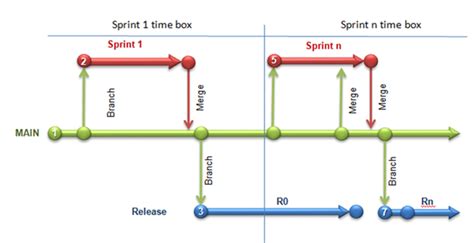 Guidance How To Layout You Files For An Ideal Solution Naked Agility With Martin Hinshelwood