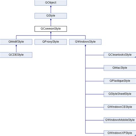 深度定制 Qt 树形控件选中样式 学海扁舟