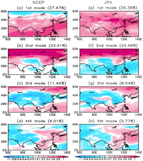 Spatial Patterns Of The First Four Eof Modes Of Djf Sat Obtained From Download Scientific