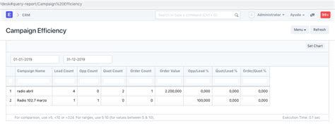 [bug] Campaign Efficiency Report Only Works In English · Issue 17282 · Frappe Erpnext · Github