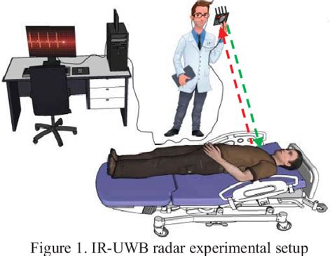 Figure 1 From Breathing And Heartrate Monitoring System Using Ir Uwb