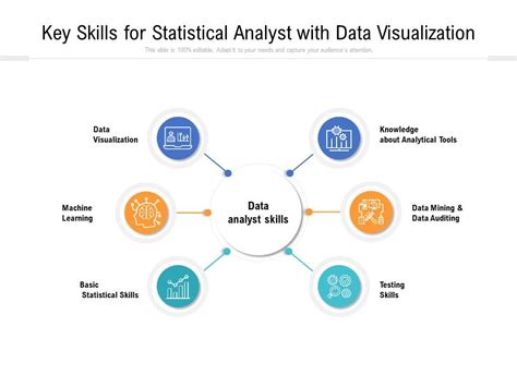 Key Skills For Statistical Analyst With Data Visualization Ppt Powerpoint Presentation Gallery